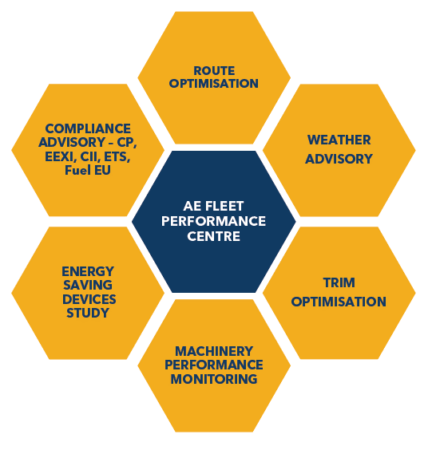 Technical Ship Management & Fleet Management | Anglo-Eastern